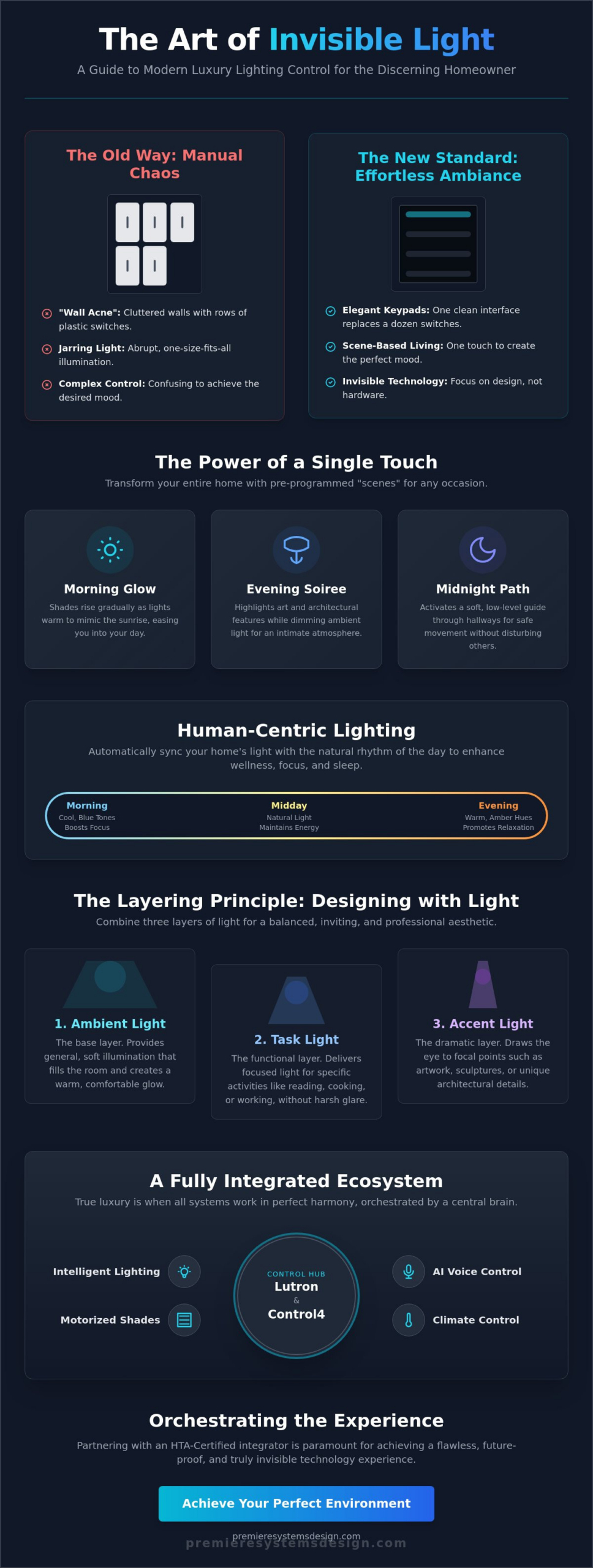 The Definitive Guide to Lighting Control: How to Design a Luxury ...